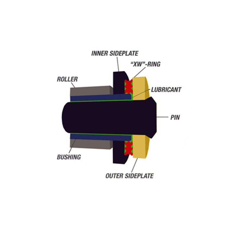 Chain Rk Gb525Zxw Gld X 124 Xw-Ring Hypersport | Tracktion Motorcycles