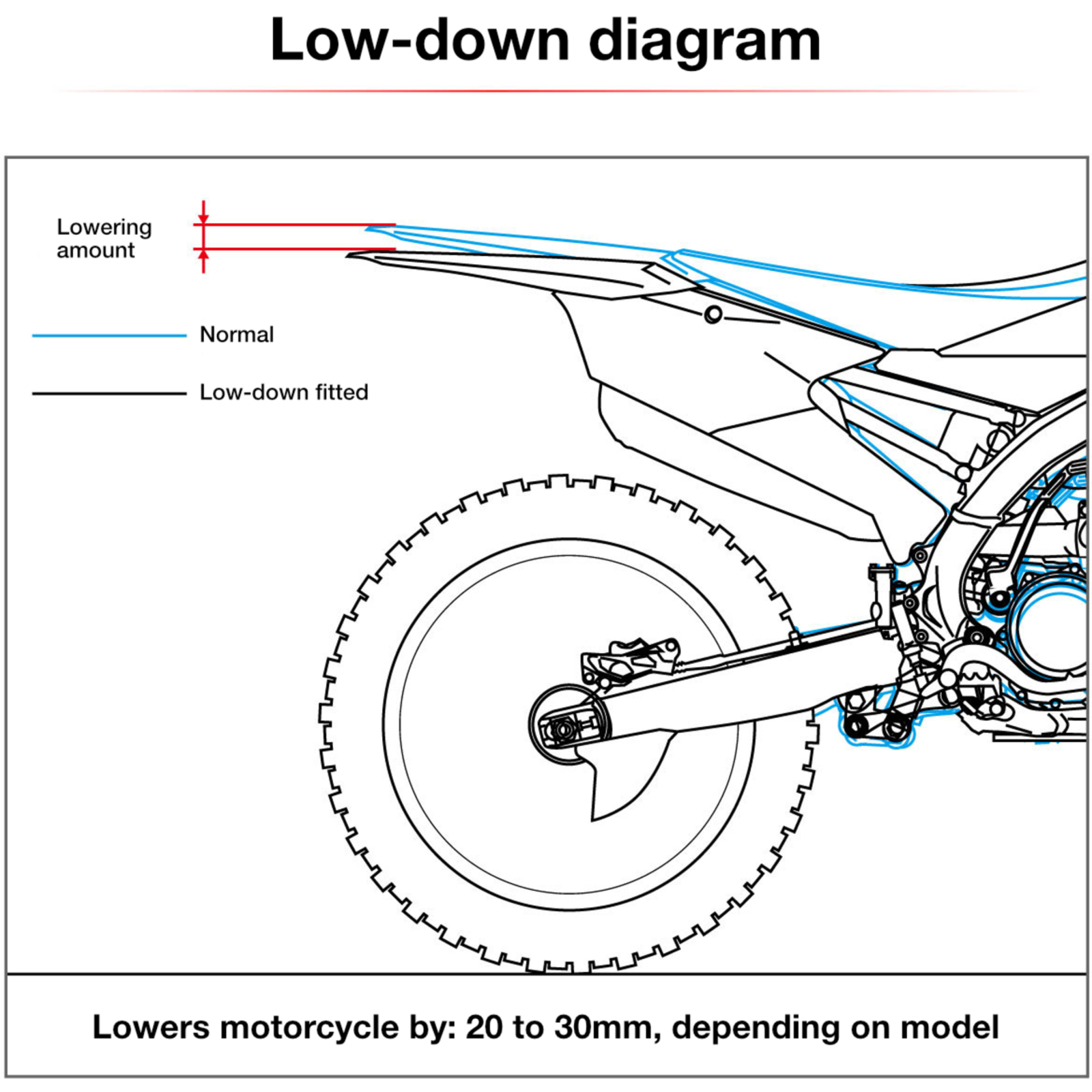 Zeta Rsl-Lowdown -20Mm Yz125 '06-, Yz250 '06-, Yz125X '17-, Yz250X ...